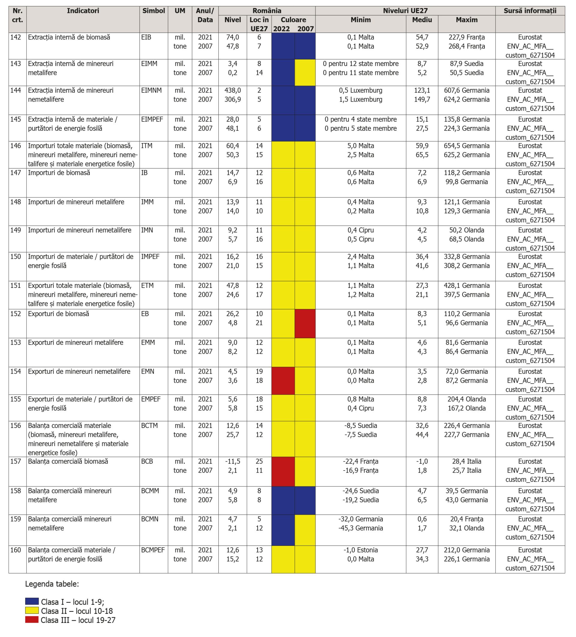ROMÂNIA din punct de vedere economic, social și al educației în Uniunea ...