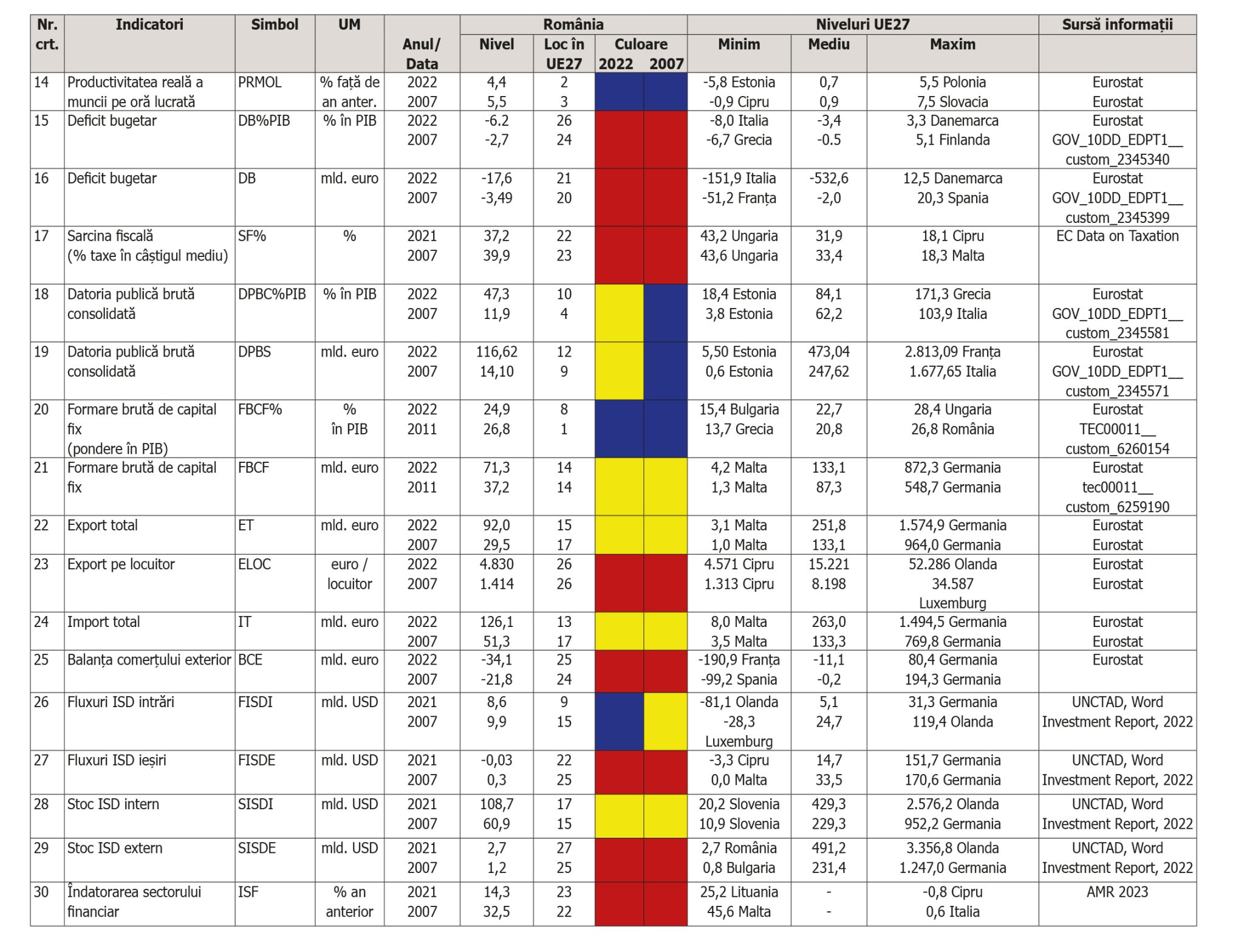 ROMÂNIA din punct de vedere economic, social și al educației în Uniunea ...