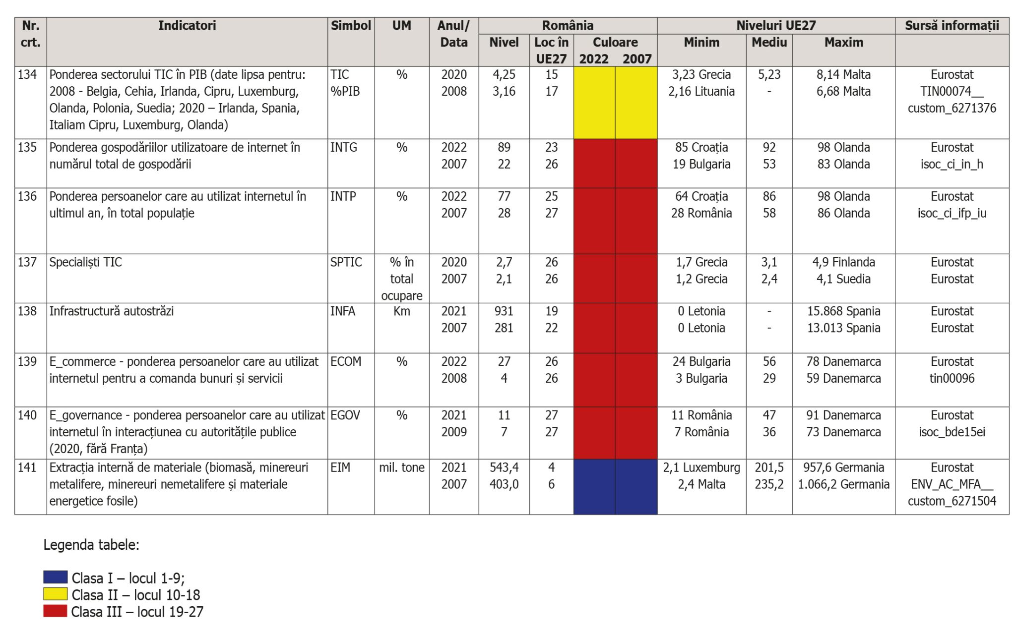 ROMÂNIA din punct de vedere economic, social și al educației în Uniunea ...